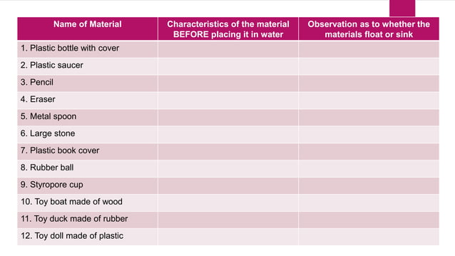 Lesson 2 materials that float or sink | PPTX | Geology | Science