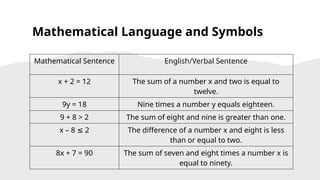 Lesson 2-Mathematical Language and Symbols.pptx