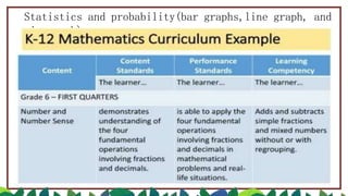 LESSON 2-MATHEMATICS CURRICULUM.pptx