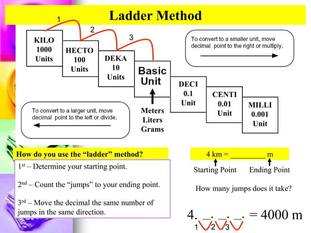 Lesson 2 - Measuring Distance Using Standard Units.ppt | Physics | Science
