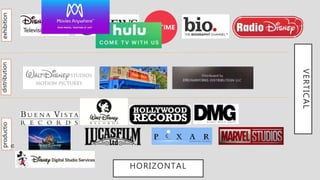 Lesson 2 Media Conglomerates/SOC | PPTX