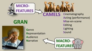 Mise en scene - Will | PPTX | Photography | Arts and Crafts