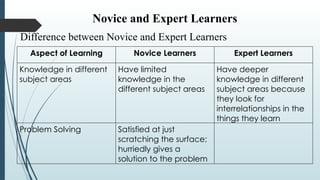 Lesson 2-Metacognition in education.pptx