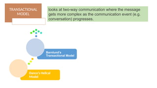 lesson 2- MODELS OF COMMUNICATION.pptx Modules | PPTX