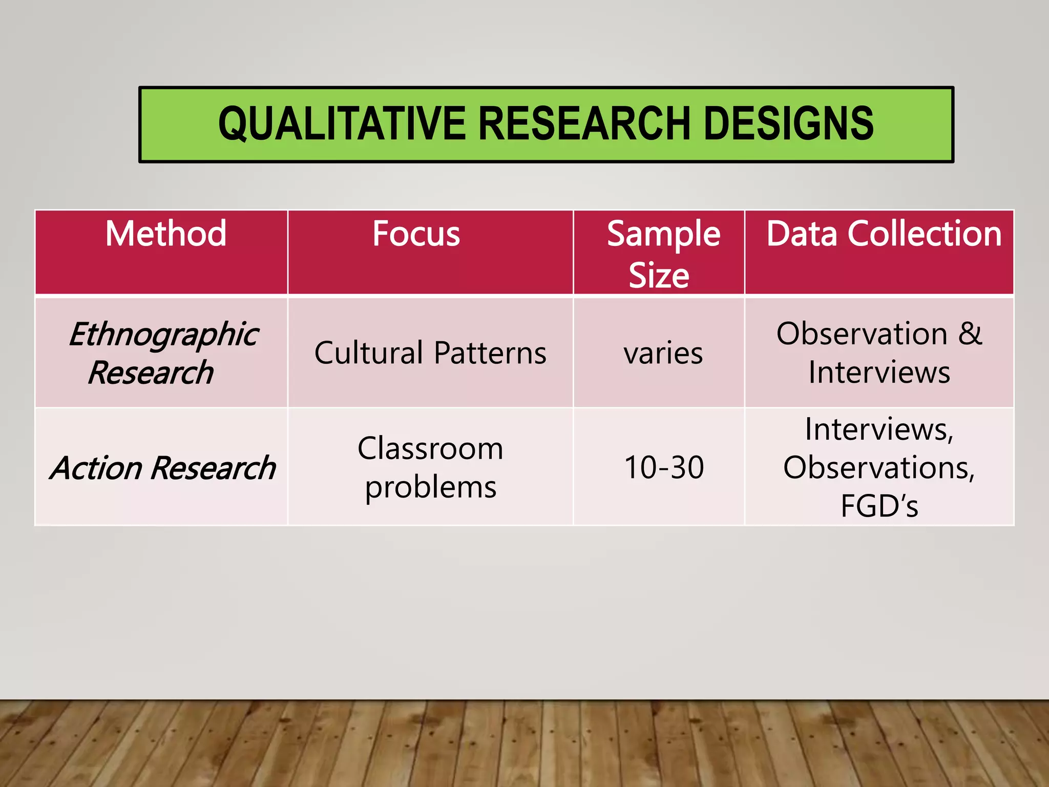 Lesson 2- Nature of Qualitative Research.pptx