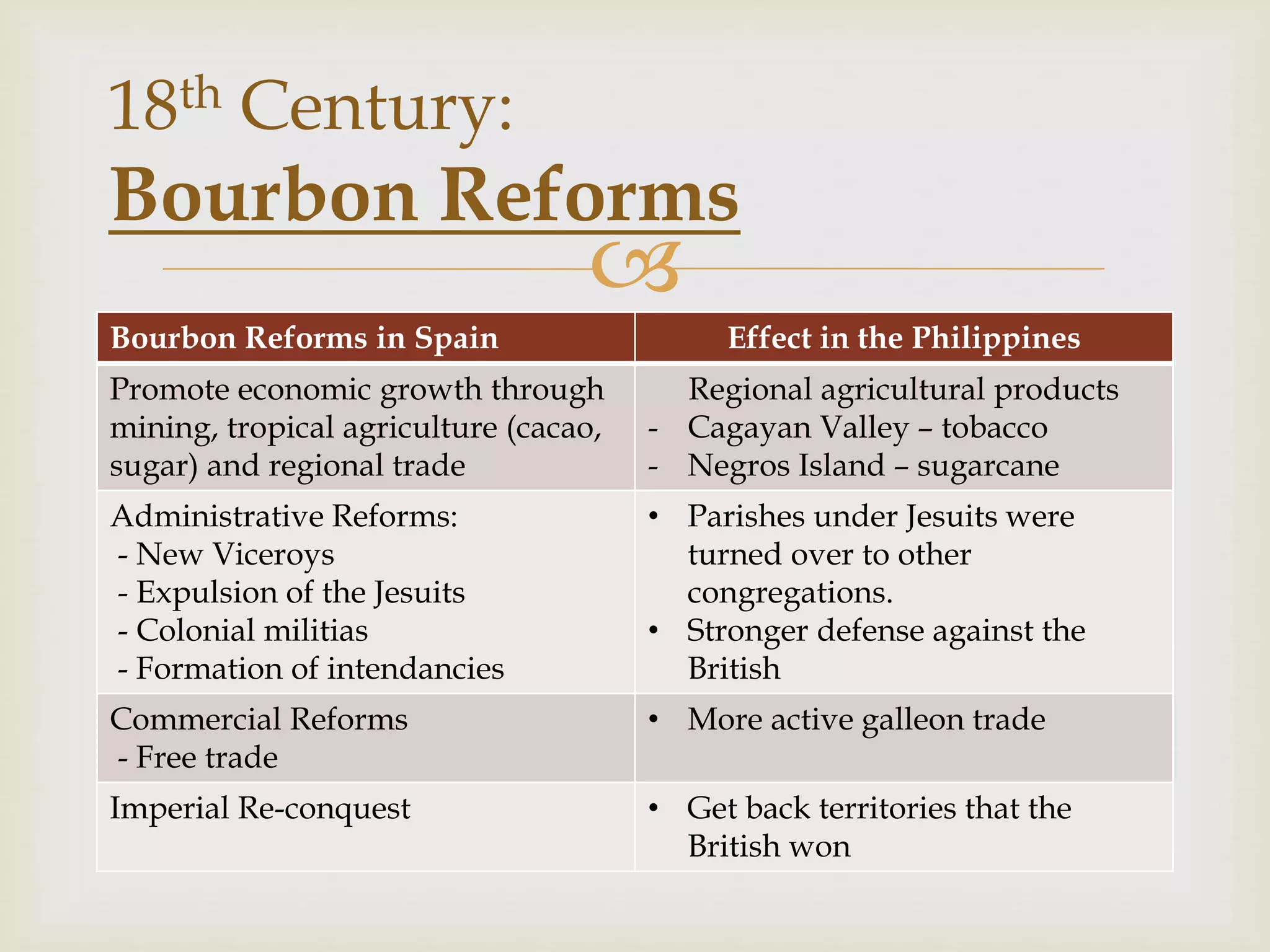 Lesson 2 - Nineteenth_Century_as_Rizal’s_Context.pptx