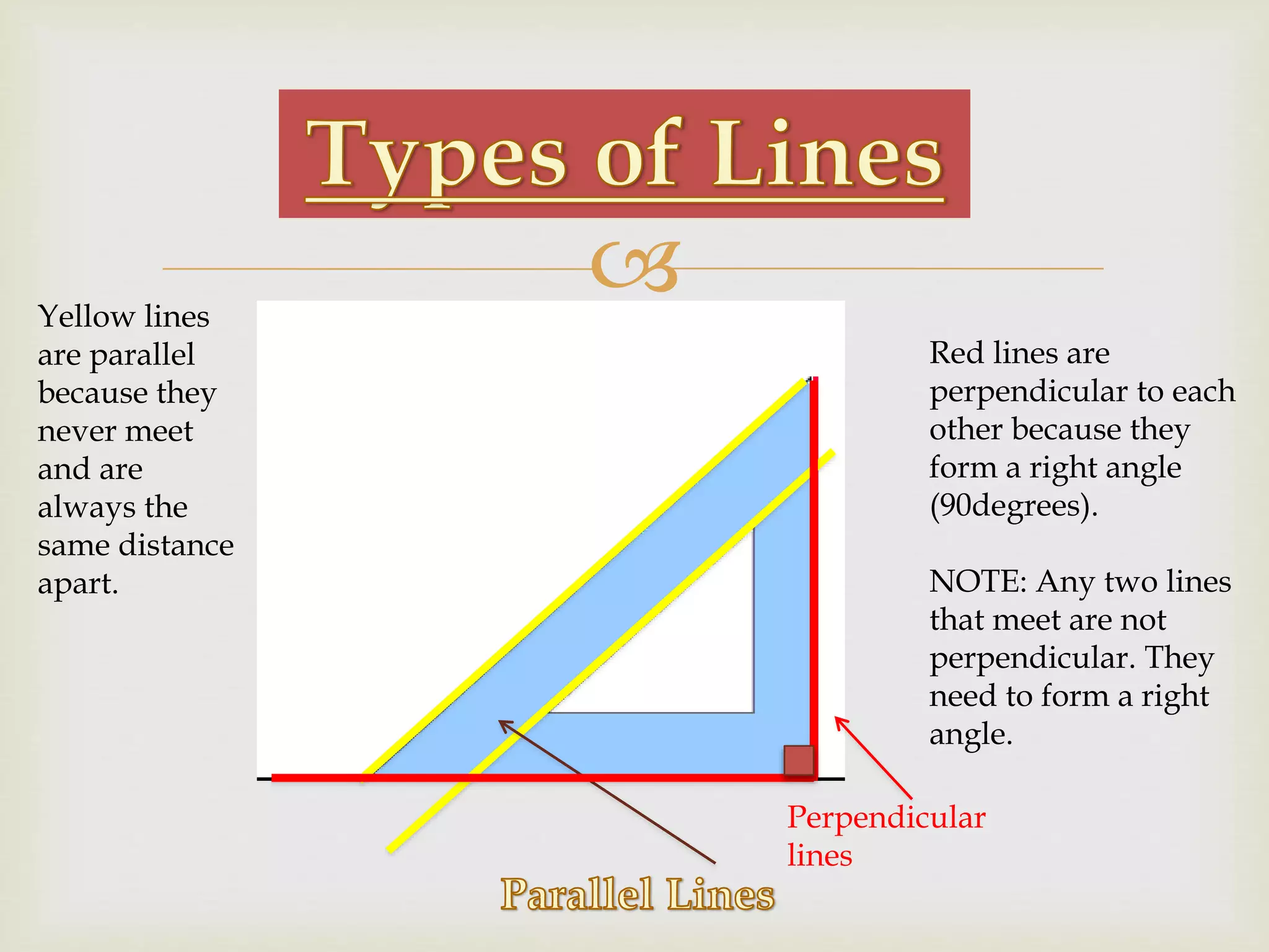 lesson2-parallel and perpendicular lines g7.pptx
