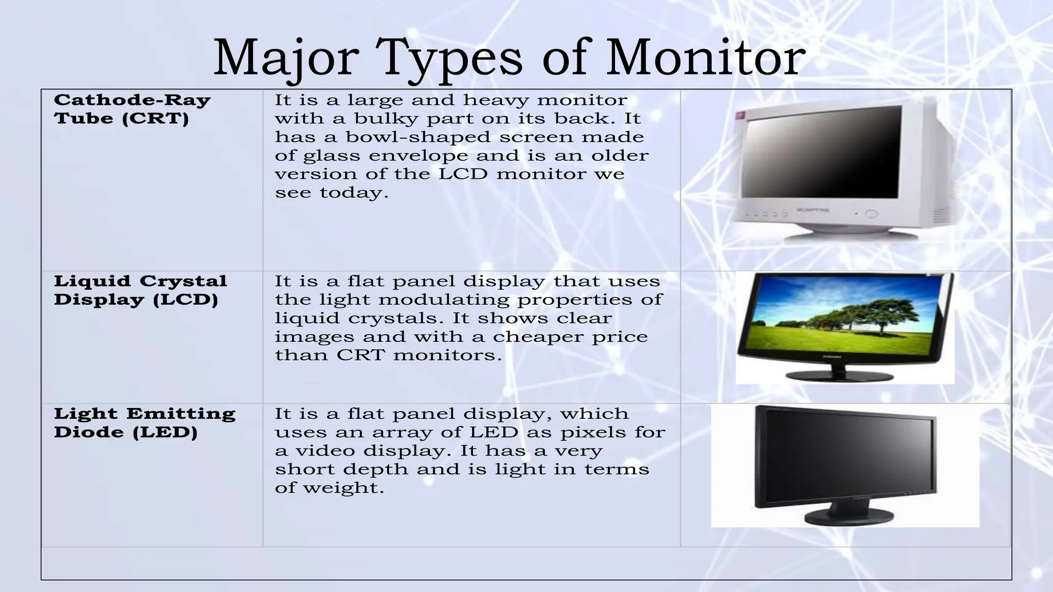 Parts of Computer.pptx | Computer Peripherals | Computing