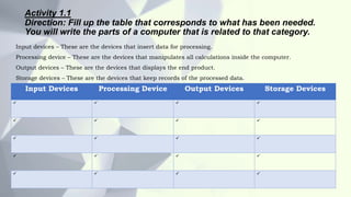 Parts of Computer.pptx | Computer Peripherals | Computing