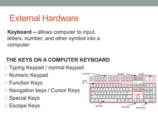Lesson 2 pc components | PPTX | Computer Peripherals | Computing