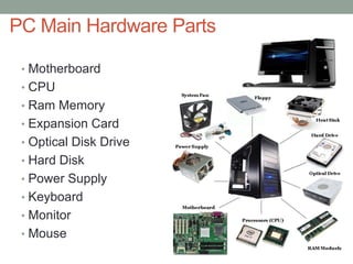 Parts Of Computer And PC Hardware Components In Outline, 49% OFF