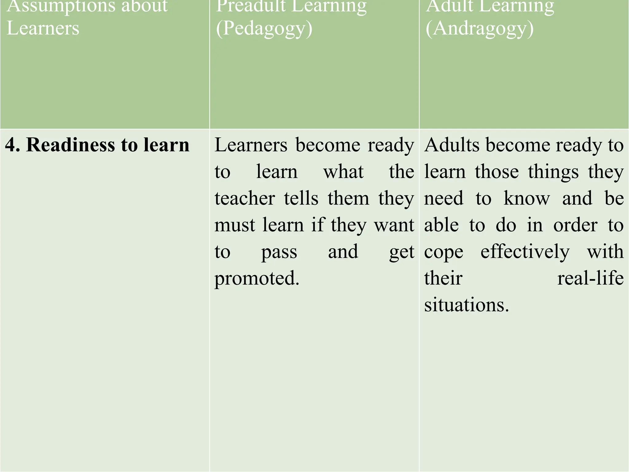 Lesson 2 - Pedagogy and Andragogy 222.pptx