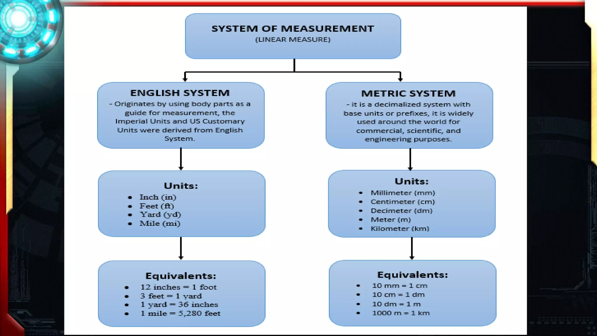 EIM 7/8 Lesson 2: Perform Mensuration and Calculation | PPTX