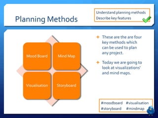 201 - Lesson 2 - Planning Methods | PPT
