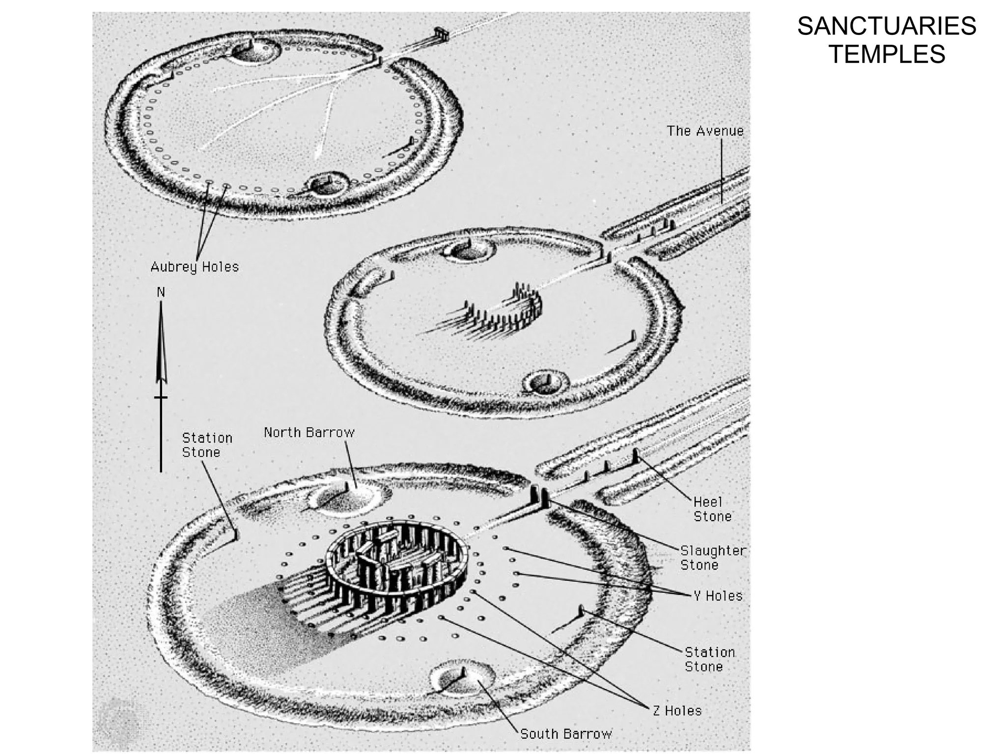 History Of Architecture I - Lesson 2:Evolution of "City" in Prehistory ...