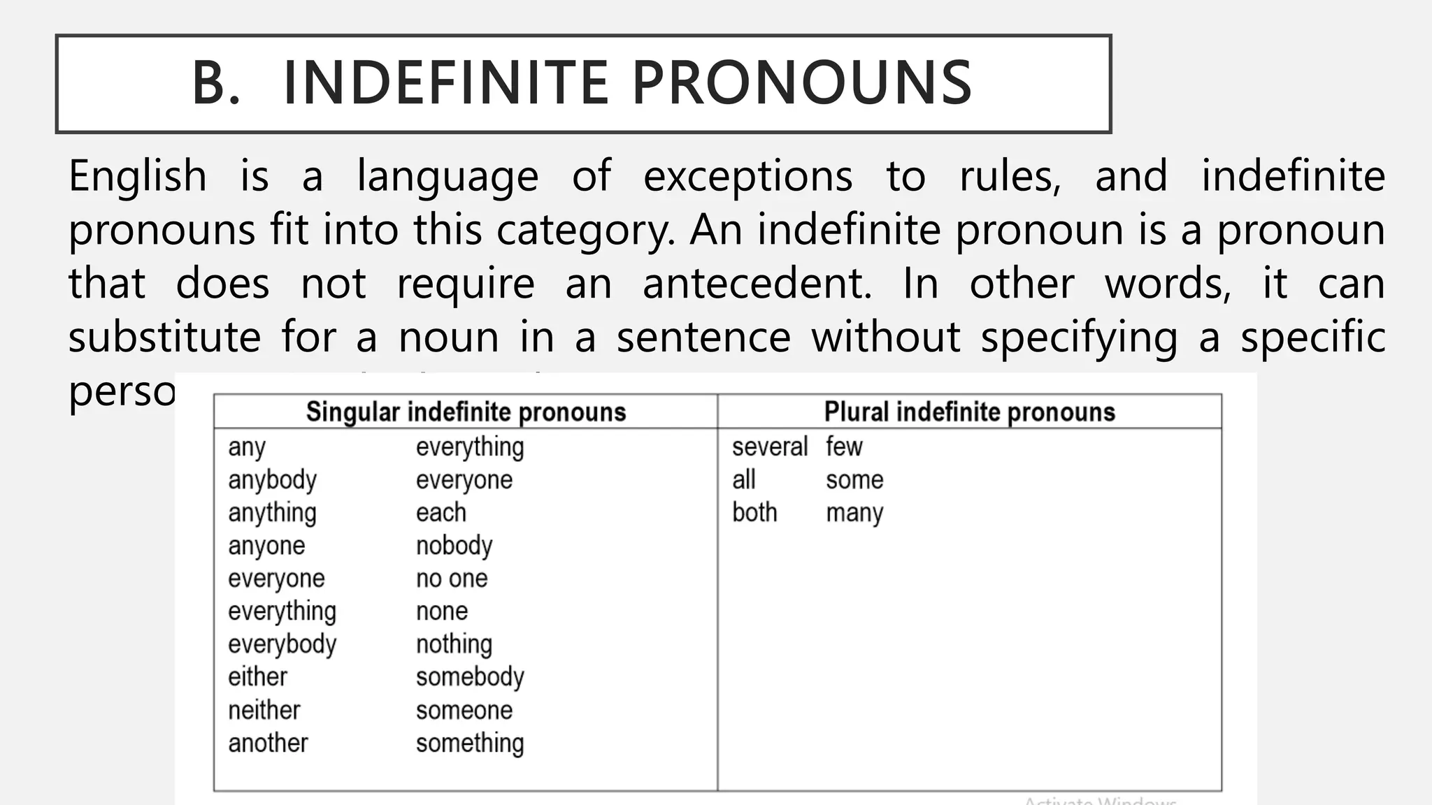 Lesson 2 - PRONOUNS and TYPES OF PROUNOUN | PPTX