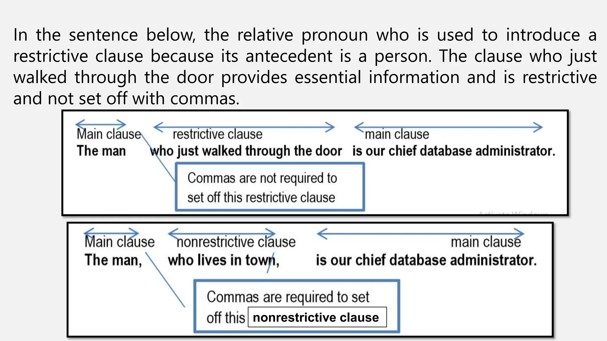 Lesson 2 - PRONOUNS and TYPES OF PROUNOUN | PPTX