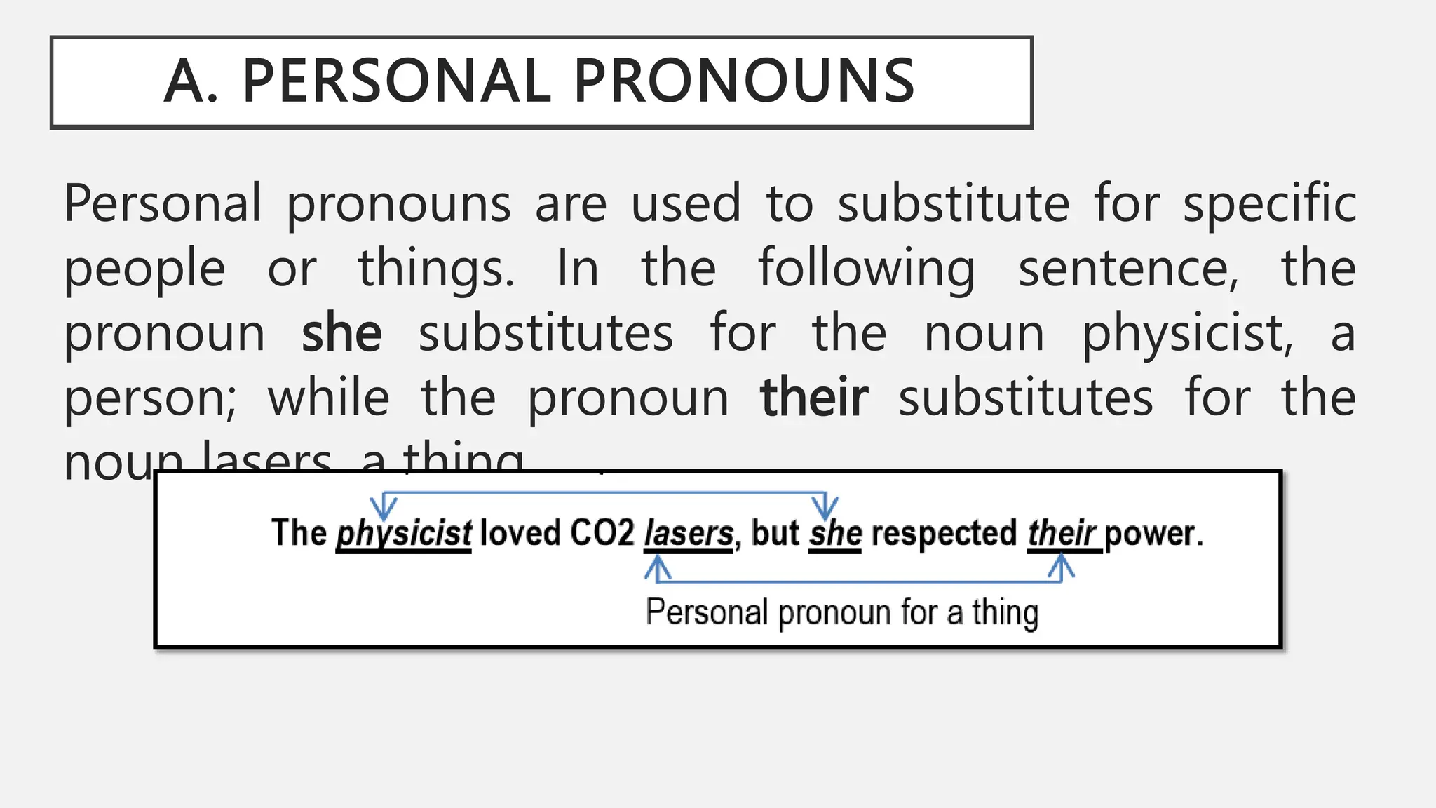Lesson 2 - PRONOUNS and TYPES OF PROUNOUN | PPTX