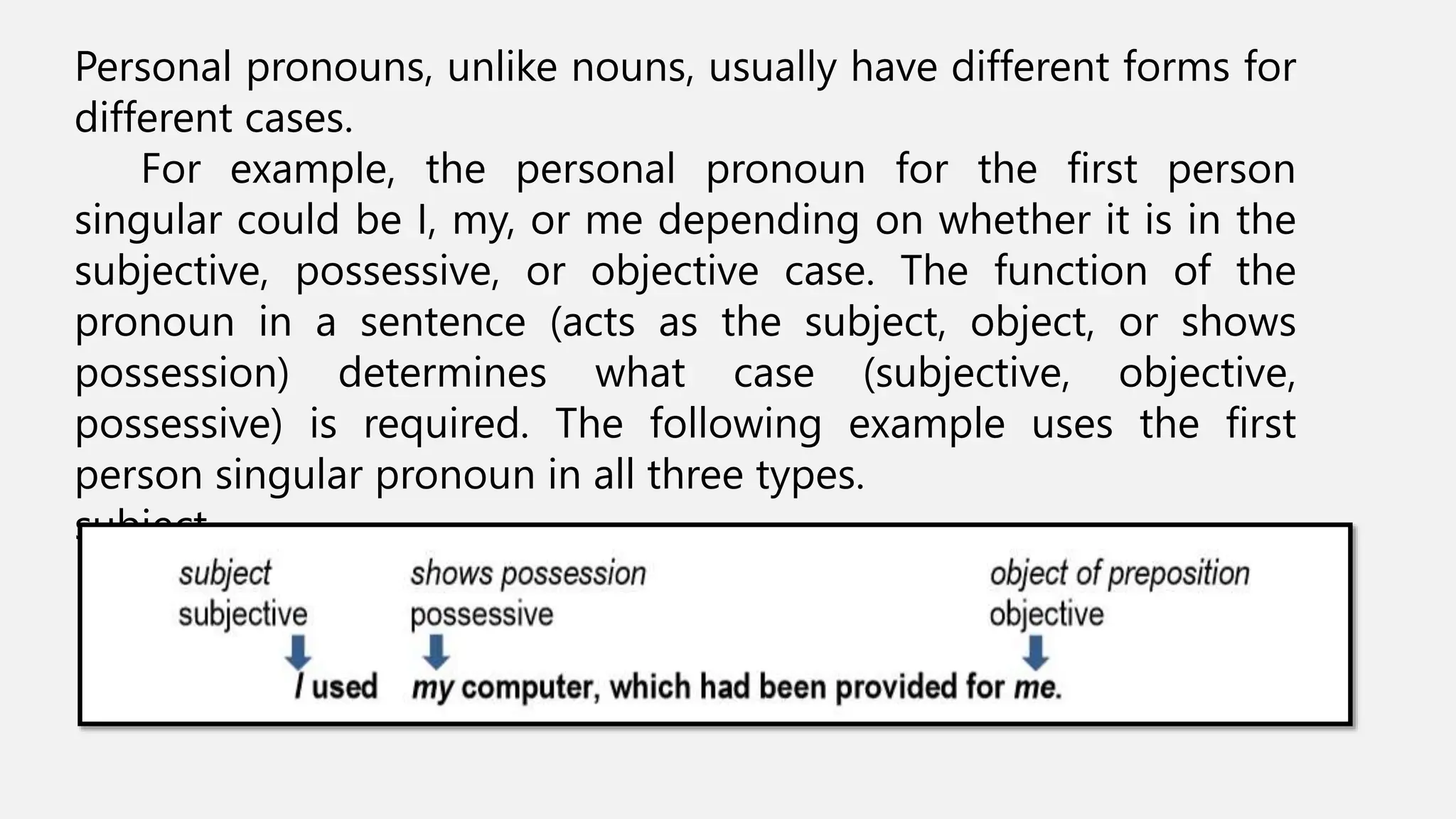 Lesson 2 - PRONOUNS and TYPES OF PROUNOUN | PPTX