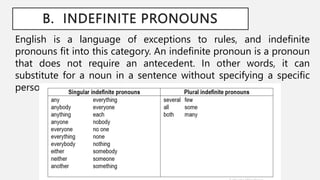Lesson 2 - PRONOUNS and TYPES OF PROUNOUN | PPTX