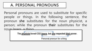 Lesson 2 - PRONOUNS and TYPES OF PROUNOUN | PPTX