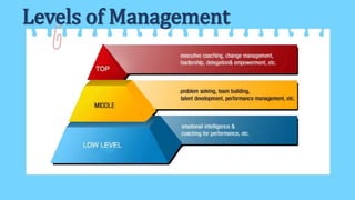 Lesson 2- Organization and Management.pptx