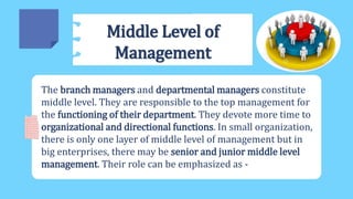 Lesson 2- Organization and Management.pptx