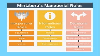 Lesson 2- Organization and Management.pptx