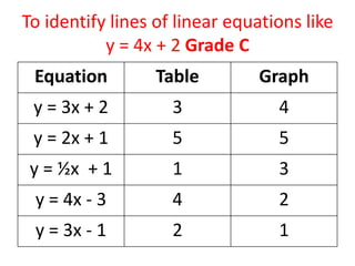 Lesson 2 see lesson plans | PPTX