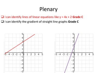Lesson 2 see lesson plans | PPTX