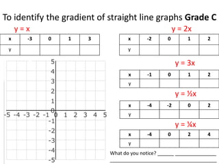 Lesson 2 see lesson plans | PPTX