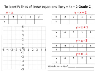 Lesson 2 see lesson plans | PPTX