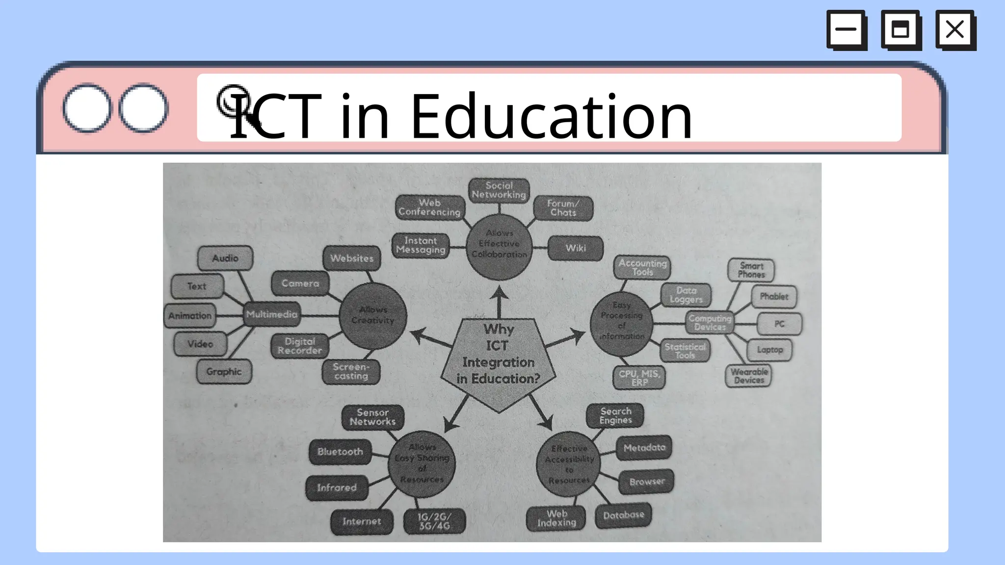 Lesson 2 - Select and use of ICT tools for teaching and learning.pptx