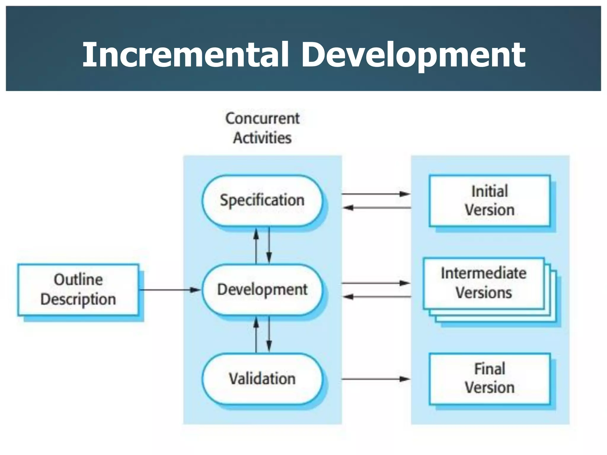 Lesson 2 software processes | PDF