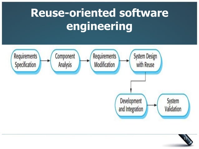 Lesson 2 software processes | PDF