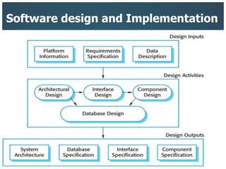 Lesson 2 software processes | PDF