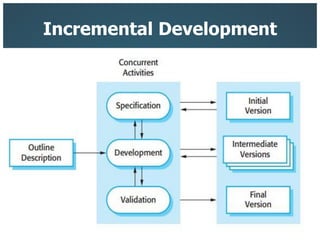 Lesson 2 software processes | PDF