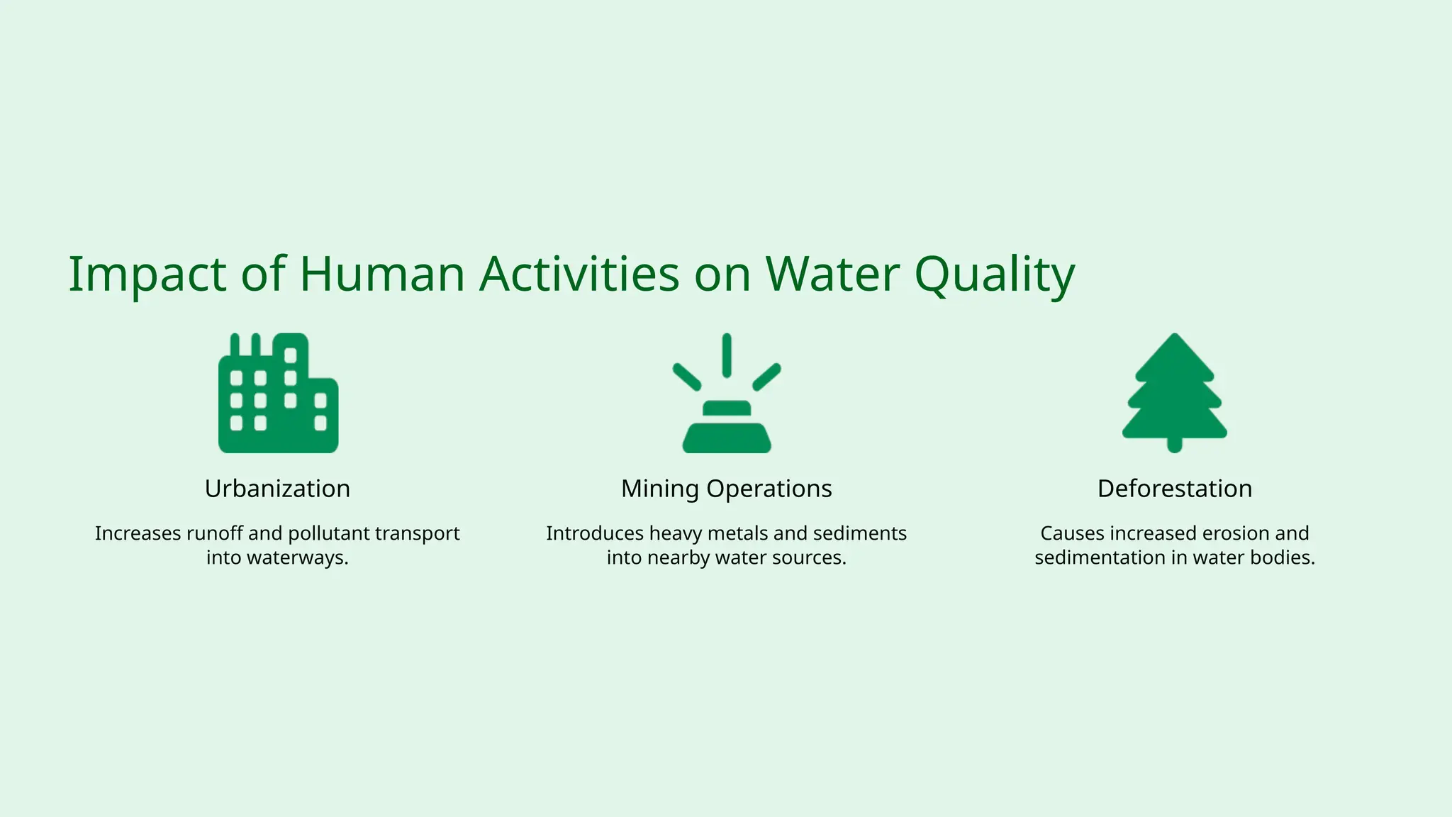 Lesson 2-Sources of Impurities in Water.pptx