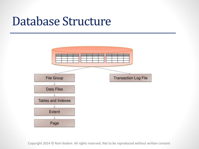 Managing and Configuring Databases | PDF