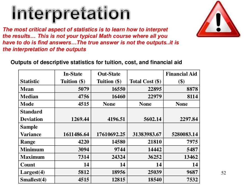 Descriptive Statistics, Numerical Description