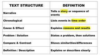 LESSON 2 - Text Structures used in Academic Texts.pptx