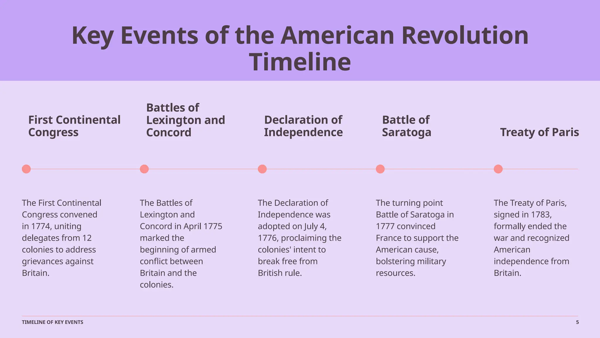 Lesson 2 - The American Revolution (2.10.25).pptx