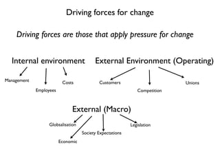 Lesson 2 the dynamic nature of the internal and external (operating ...