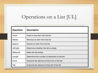 Lesson 2 - The List ADT.pdf