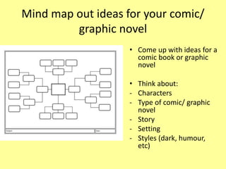 Lesson 2 types and creative thinking | PPT