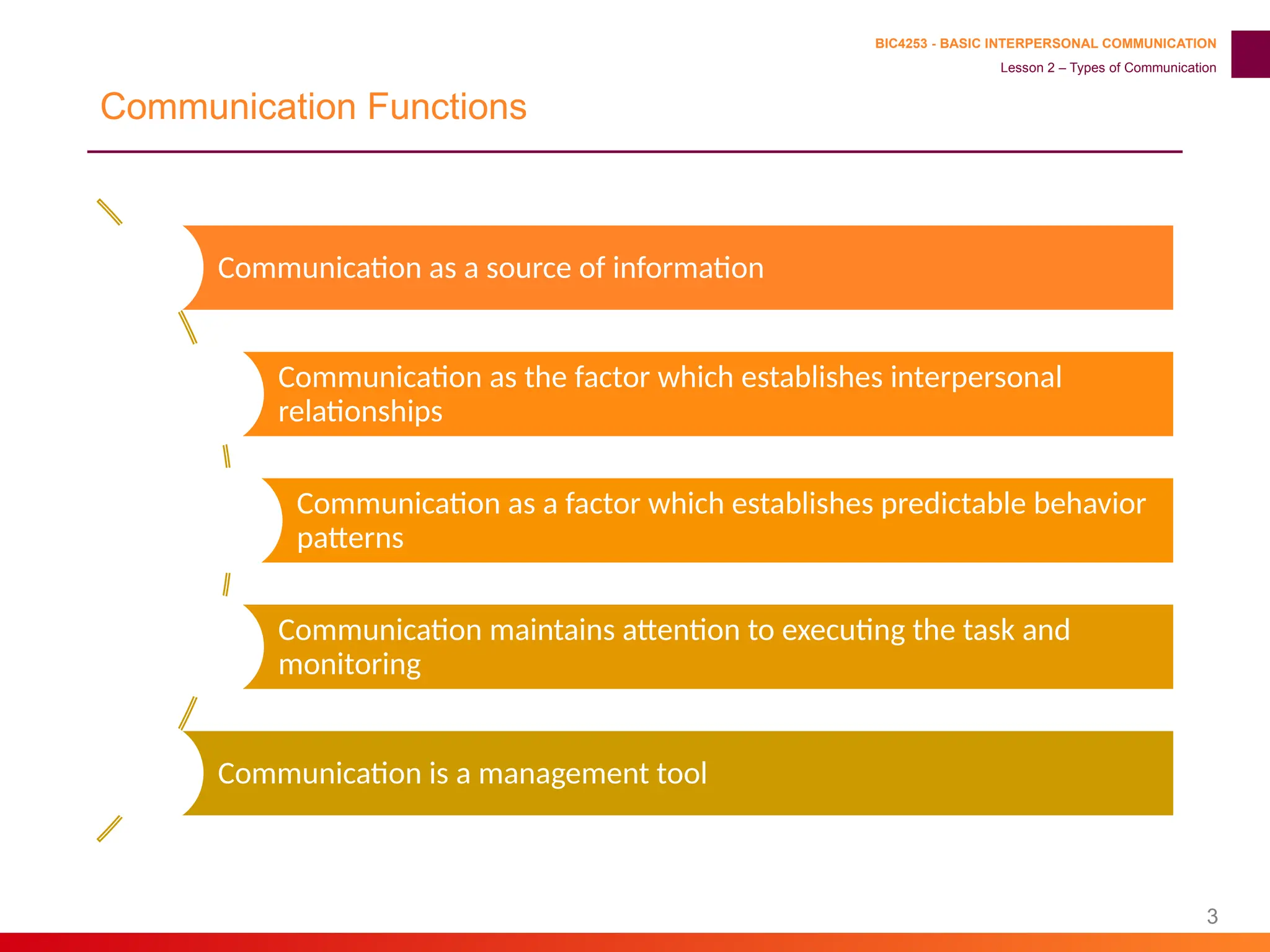 Lesson 2 - Types of Communication powerpoint.pptx