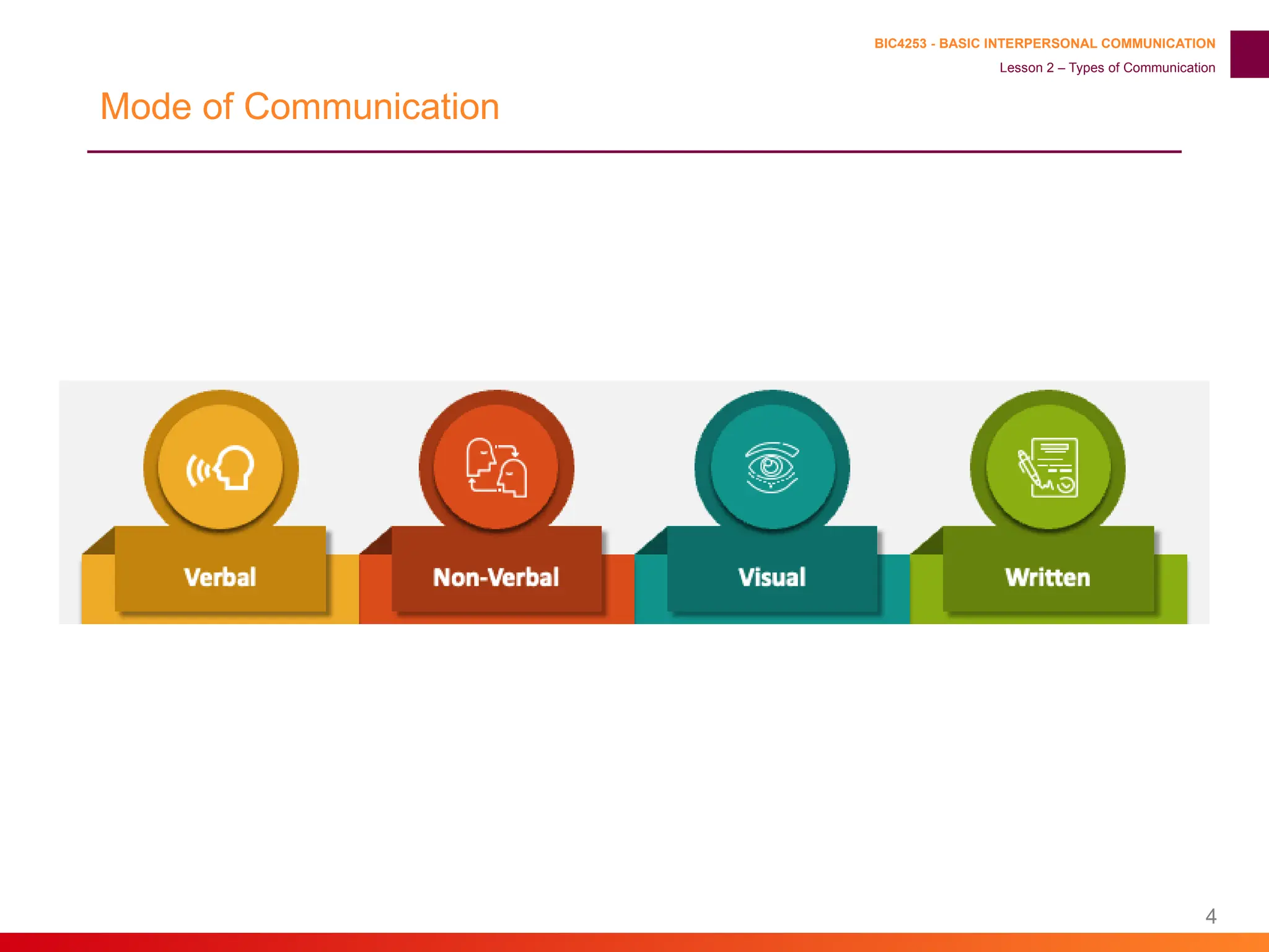 Lesson 2 - Types of Communication powerpoint.pptx
