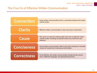 Lesson 2 - Types of Communication powerpoint.pptx