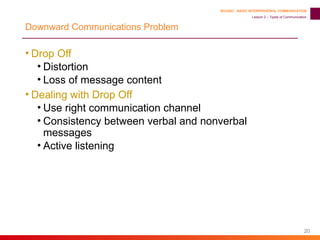 Lesson 2 - Types of Communication powerpoint.pptx