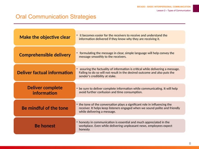Lesson 2 - Types of Communication powerpoint.pptx